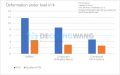 What Is modified PTFE? Benefit, Regular grades & Reliable supplier| DCW