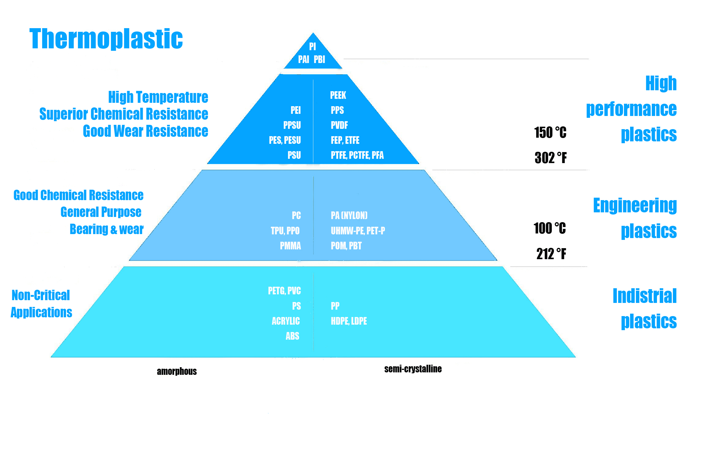 Material selection guideline for high performance plastic-2023
