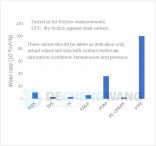 Good Friction and Wear resistance high performance plastic guideline